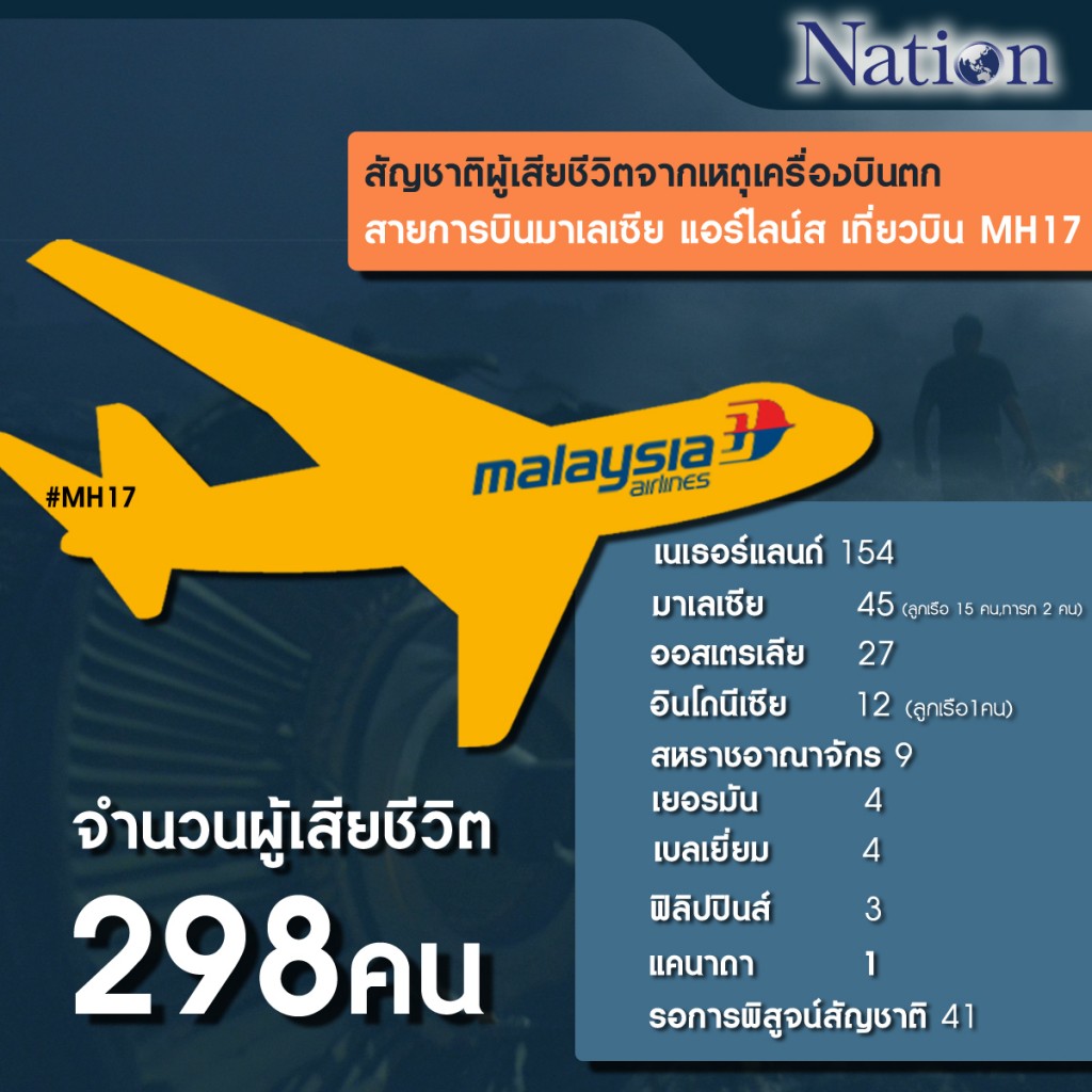  MH17 