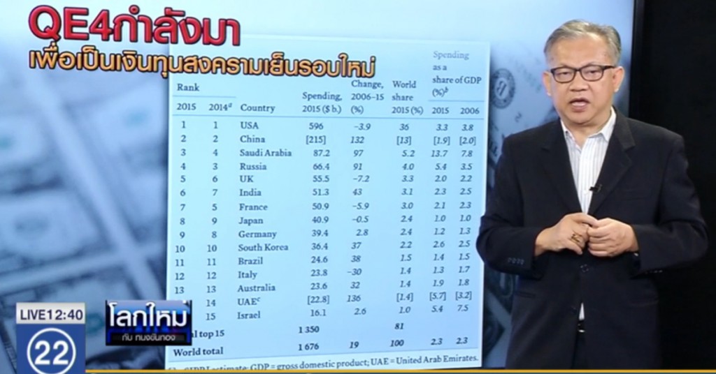 QE4 กำลังมา เพื่อเป็นเงินทุนสงครามเย็นรอบใหม่
