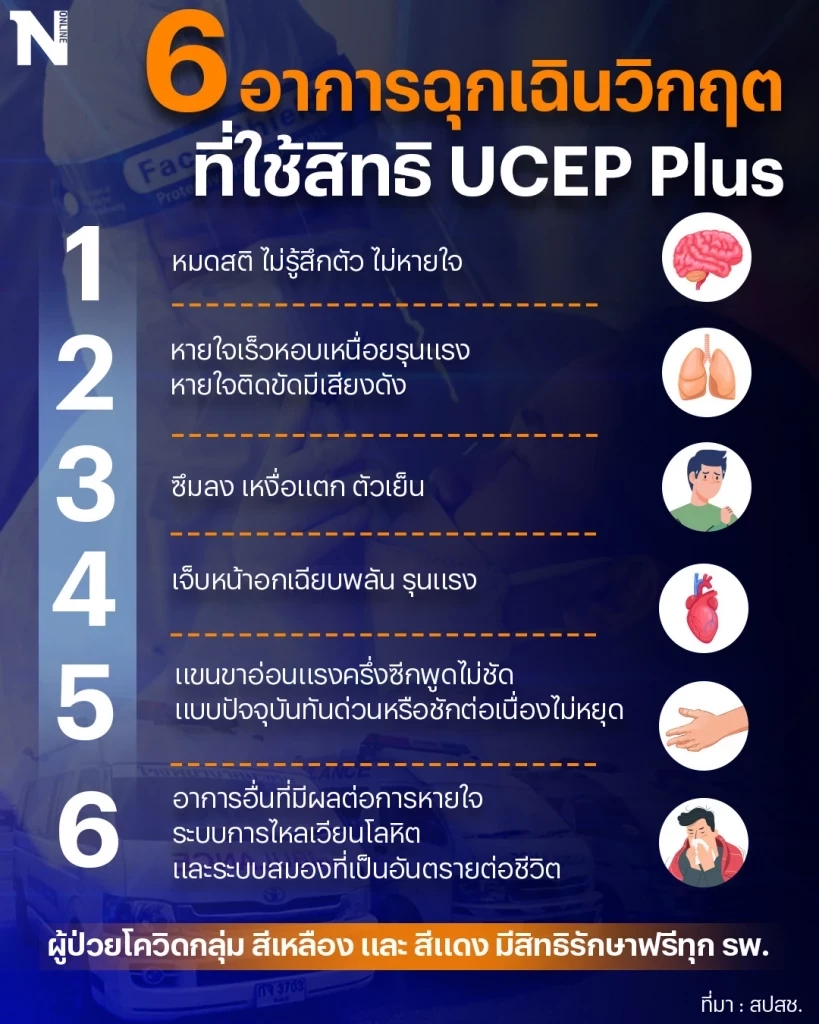 เริ่มวันนี้ ผู้ป่วยโควิดกลุ่มสีเหลือง-แดง ใช้สิทธิ "UCEP Plus" รักษาฟรี