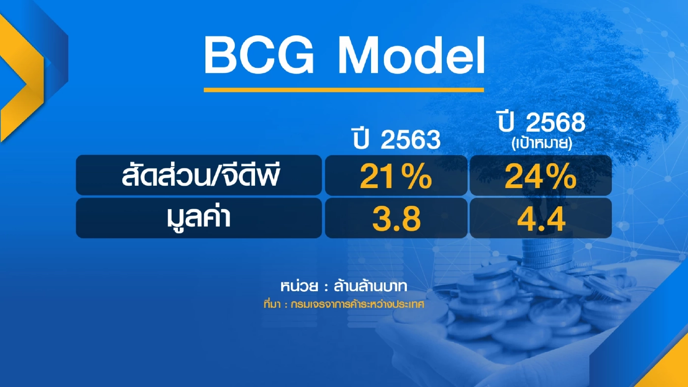 พาณิชย์หนุนสินค้า 'รักษ์โลก' ใช้ FTA บุกตลาด