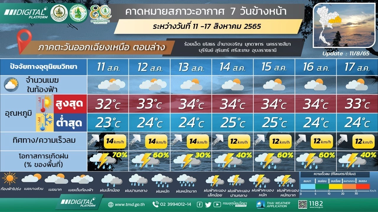 กรมอุตุฯ พยากรณ์ 7 วันข้างหน้า อิทธิพลร่องมรสุม ฝนตกหนัก หนักมาก 20