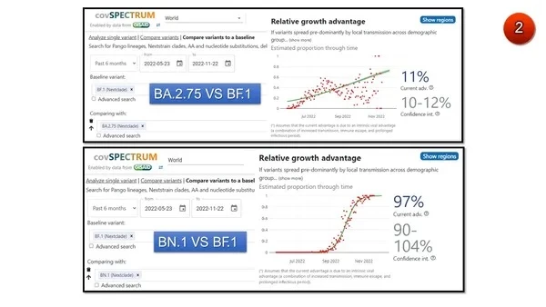 ศูนย์จีโนมฯ เผย "โอมิครอน BF.7" ระบาดเร็ว หลบภูมิเก่ง ชี้ 5 อาการที่พบบ่อย
