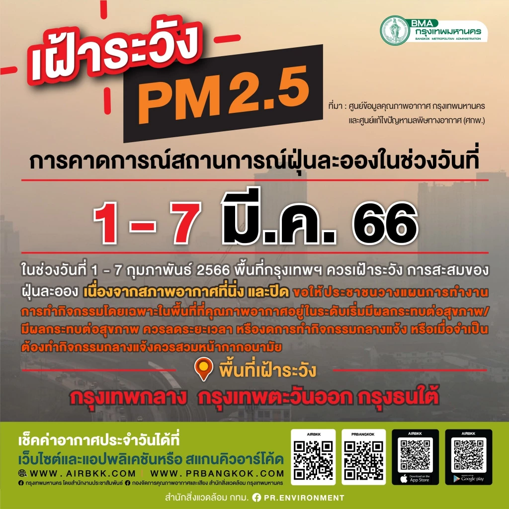 ฝุ่น"PM2.5"พุ่ง กทม.แจ้ง 53 พื้นที่ส่งผลกระทบสุขภาพ แนะใส่หน้ากากป้องกัน