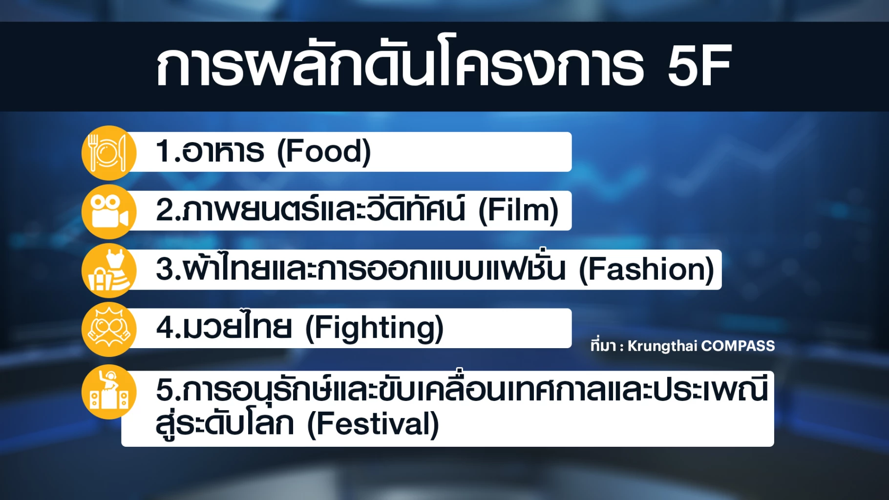 'อาหารไทย' Soft Power ฟันเฟืองใหม่ดันเศรษฐกิจ