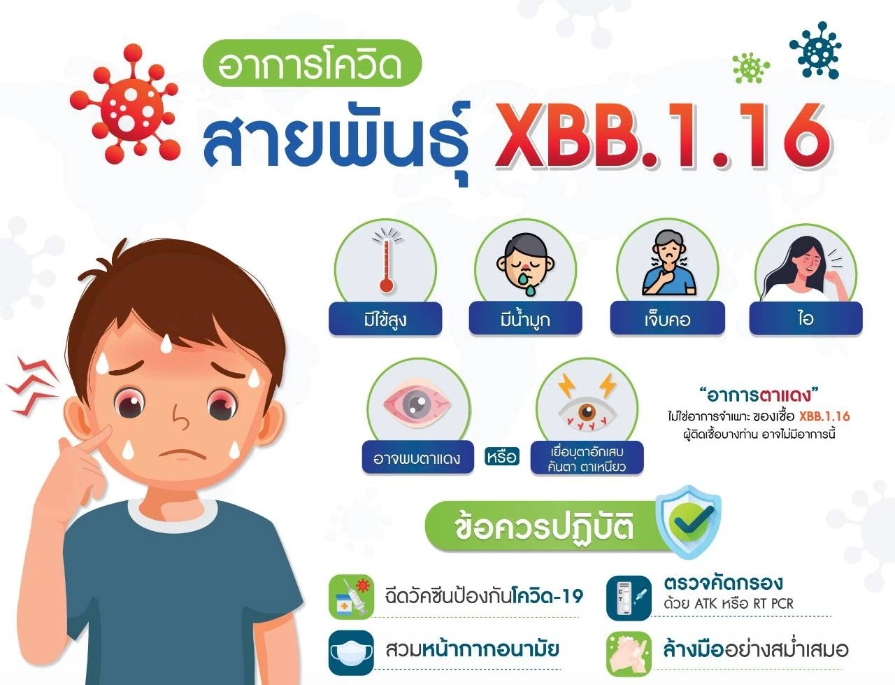 โควิดสายพันธุ์ XBB.1.16 กับกลุ่มคนเฝ้าระวัง 608