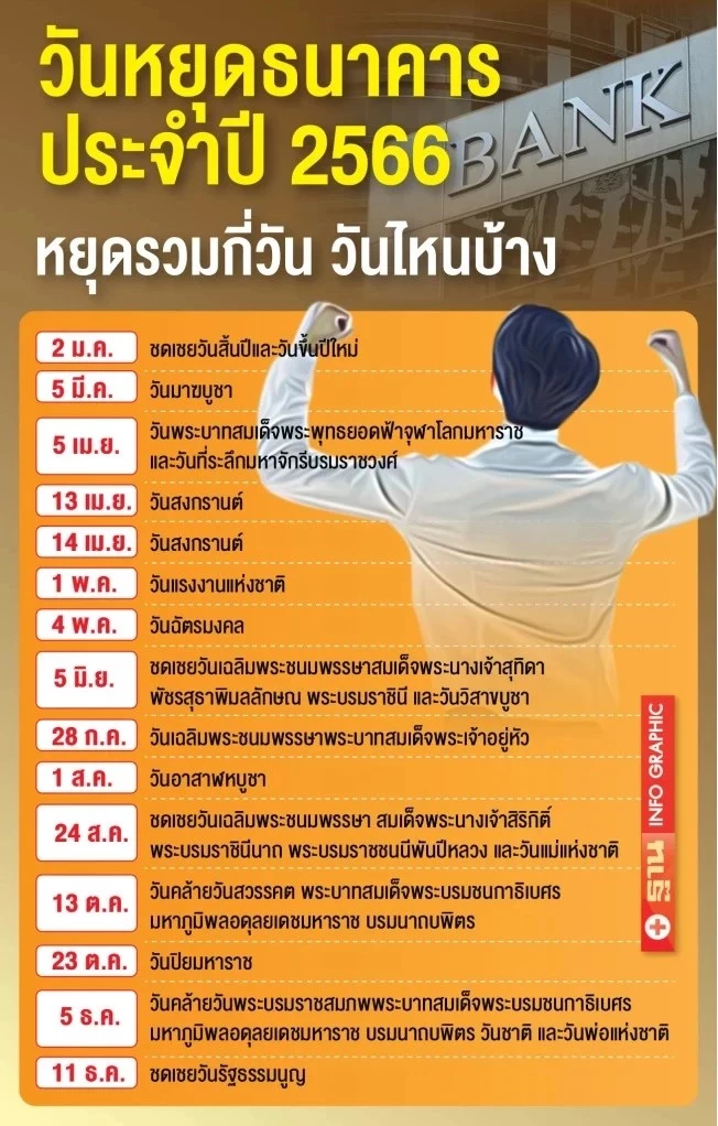 อัปเดต “วันหยุด 2566” เช็กวันหยุดราชการ ปี 2566 หลังรัฐบาลเคาะเพิ่ม 4 วันรวด