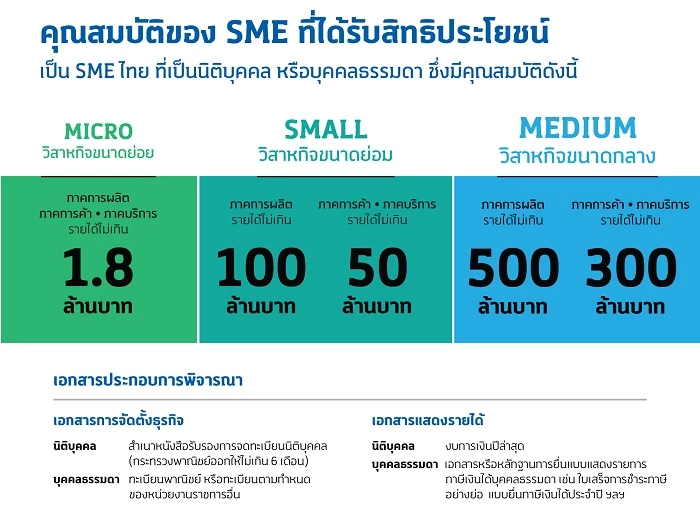 สสว.เชิญร่วมงาน SME-GP Roadshow กรุงเทพฯ