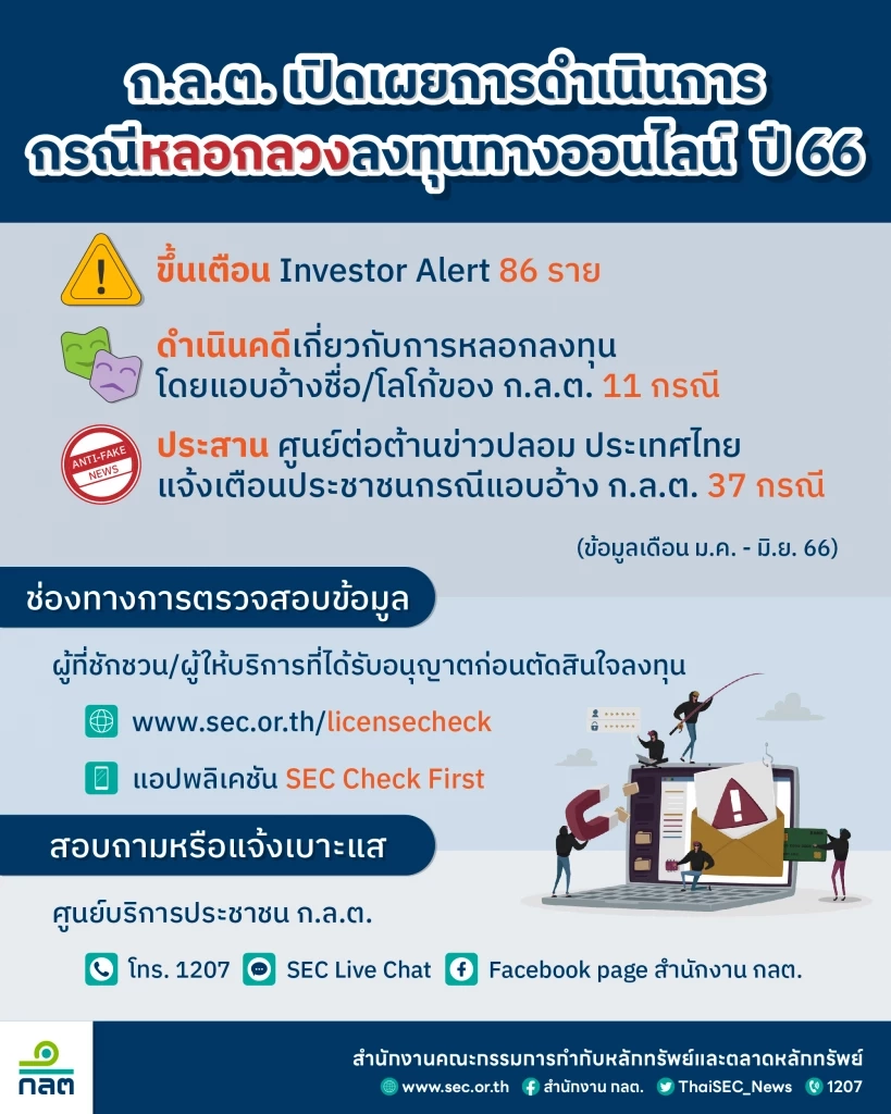 ก.ล.ต. ชวนใช้แอปฯ SEC Check First เช็กก่อนลงทุน กันโดนหลอก