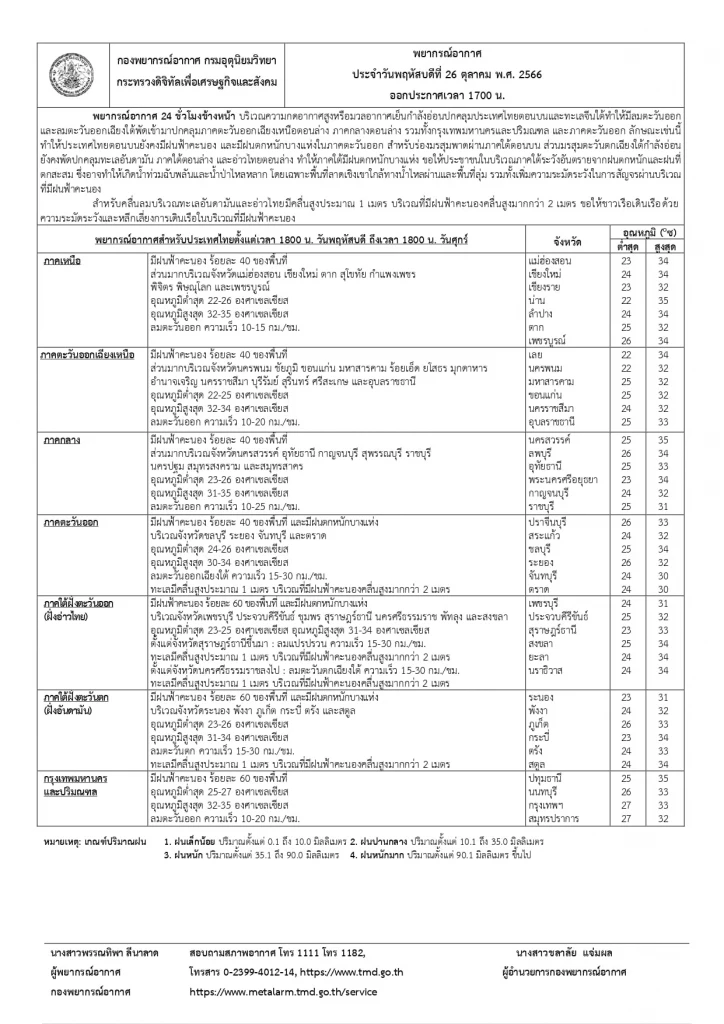 กรมอุตุฯ แจ้งเตือน 2 ภาคระวังอ่วม เจอฝนฟ้าคะนองร้อยละ 60 และฝนตกหนักบางแห่ง