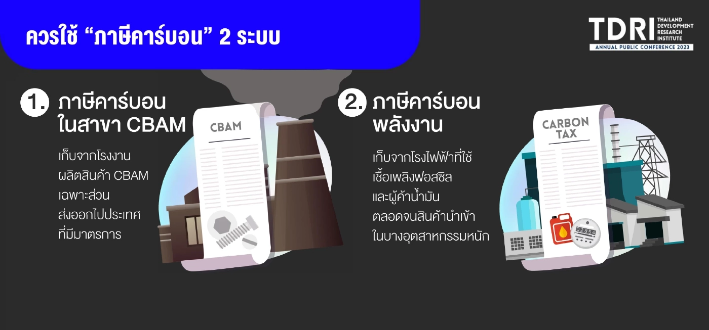 TDRI ห่วง Net zero 'อืด' ฉุดไทยเสียโอกาสแข่งขัน
