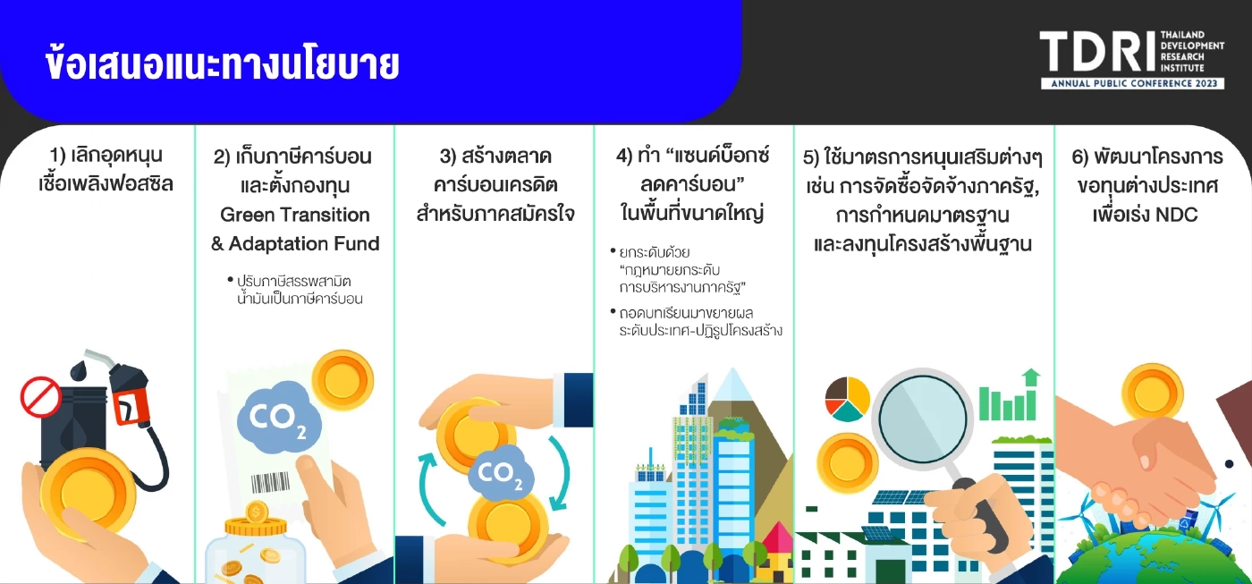 TDRI ห่วง Net zero 'อืด' ฉุดไทยเสียโอกาสแข่งขัน