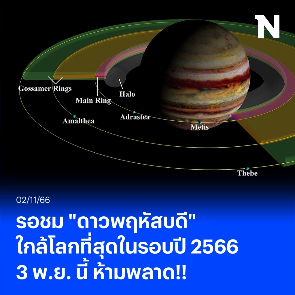 NARIT ชวนชม ปรากฏการณ์ "ดาวพฤหัสบดีใกล้โลกที่สุดในรอบปี 2566" 3 พ.ย.นี้