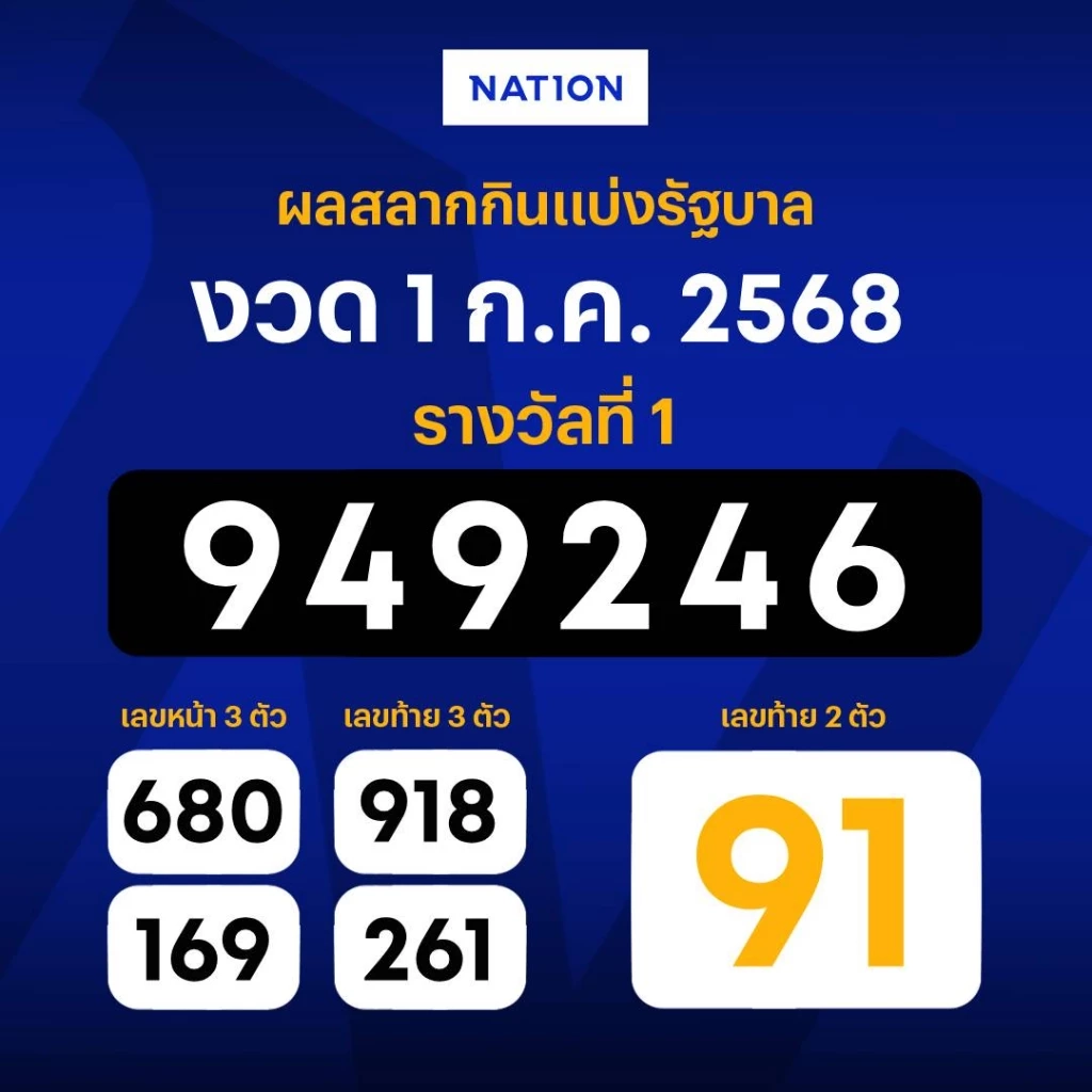 ตรวจหวย 01/07/68 ผลสลากกินแบ่งรัฐบาล งวดวันที่ 1 กรกฎาคม 2568