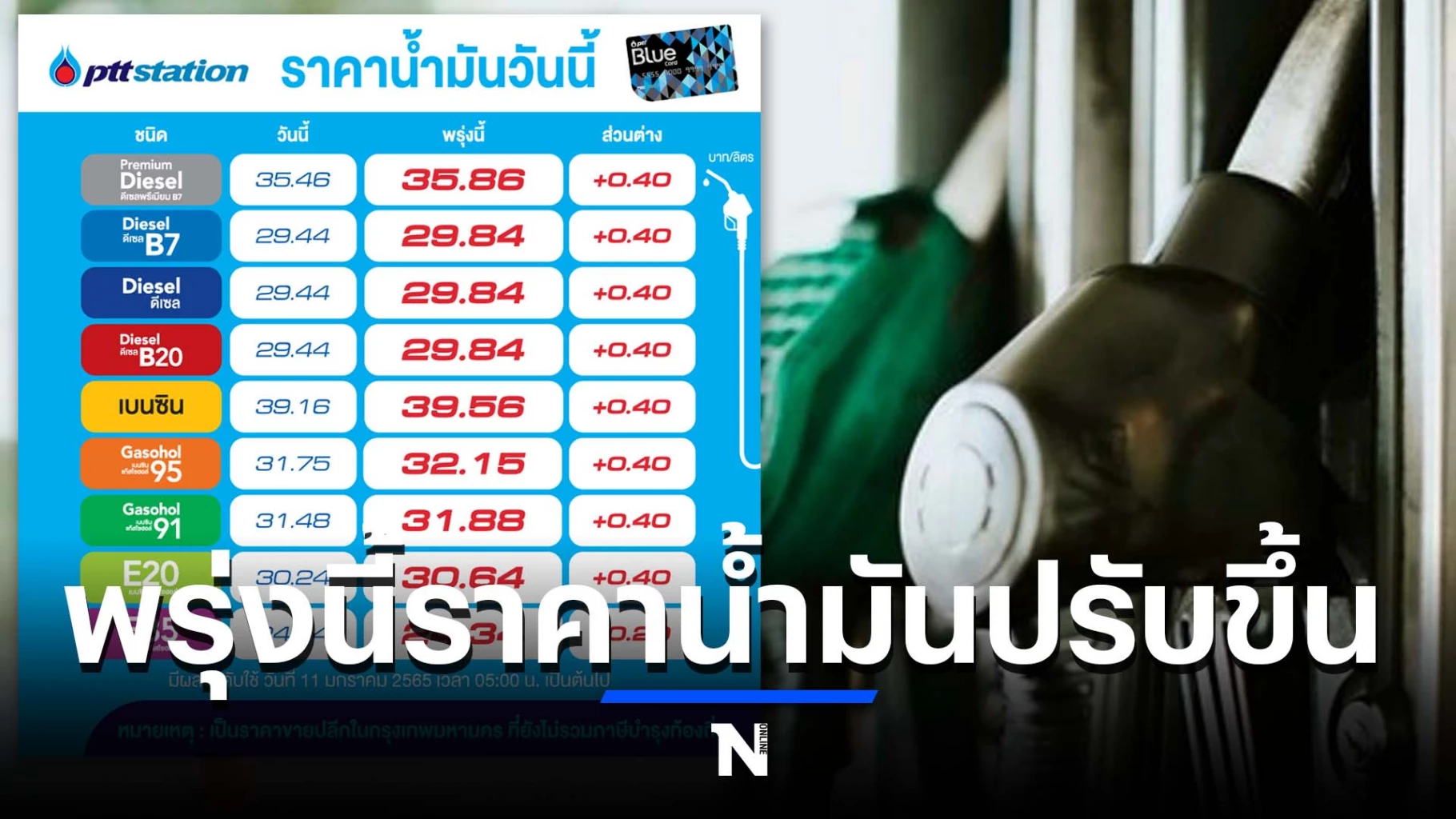 พรุ่งนี้น้ำมันขึ้น เบนซิน – ดีเซล – แก๊สโซฮอล์ 40 สต. E85 20 สต.