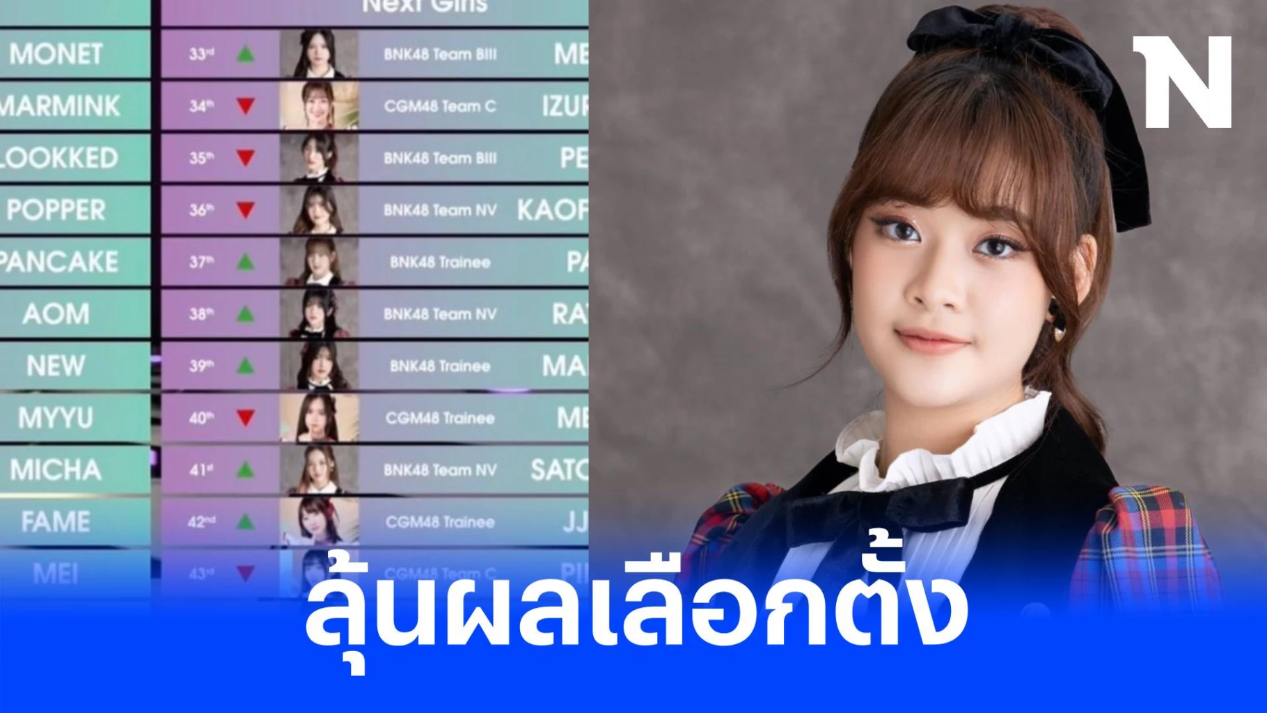 ประกาศผลเลือกตั้งด่วน "BNK48 - CGM48" ไอดอลคนไหน จะได้ร่วมงาน JYP Publishing
